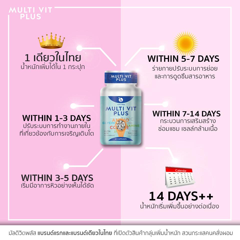 Multi Vit Plus มัลติวิตามิน สูตรใหม่ ไม่ง่วงนอน x 1 กระปุก (45 แคปซูล ...
