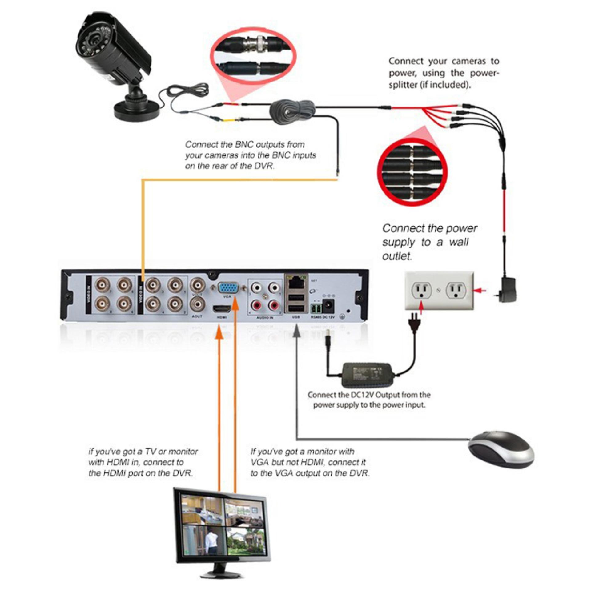 Gateway AHD CCTV ชุดกล้องวงจรปิด 4 กล้อง HD AHD KIT 1.3 Mp J-860 + สาย ...
