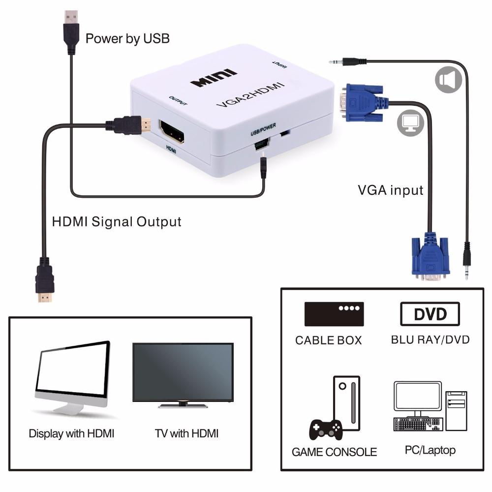 Mini VGA to HDMI Converter With Audio VGA2HDMI 1080P Adapter Connector ...