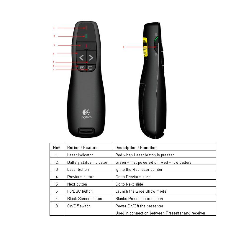 Logitech R400 Wireless Presenter Laser Pointer - Black-รีโมทพรีเซนไร้สาย Office Link - Office ...