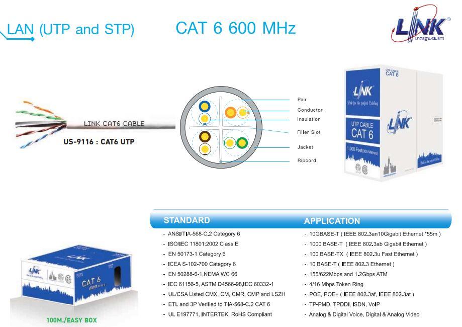 สายแลน Cat6 Link แท้ ยาว 20 เมตร ตัดแบ่งเข้าหัวพร้อมใช้งาน ...