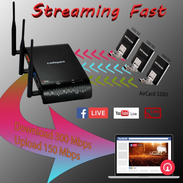 ดูราคา Cradlepoint Load Balance รุ่น MBR1400 V2 รองรับ AirCard 3G/4G ...
