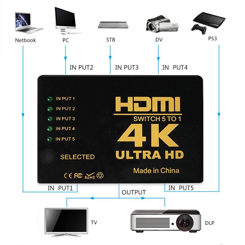4K HDMI STREAMING RECORDER BOX รุ่น YS-UHD01 เครื่องบันทึกและ live สต ...