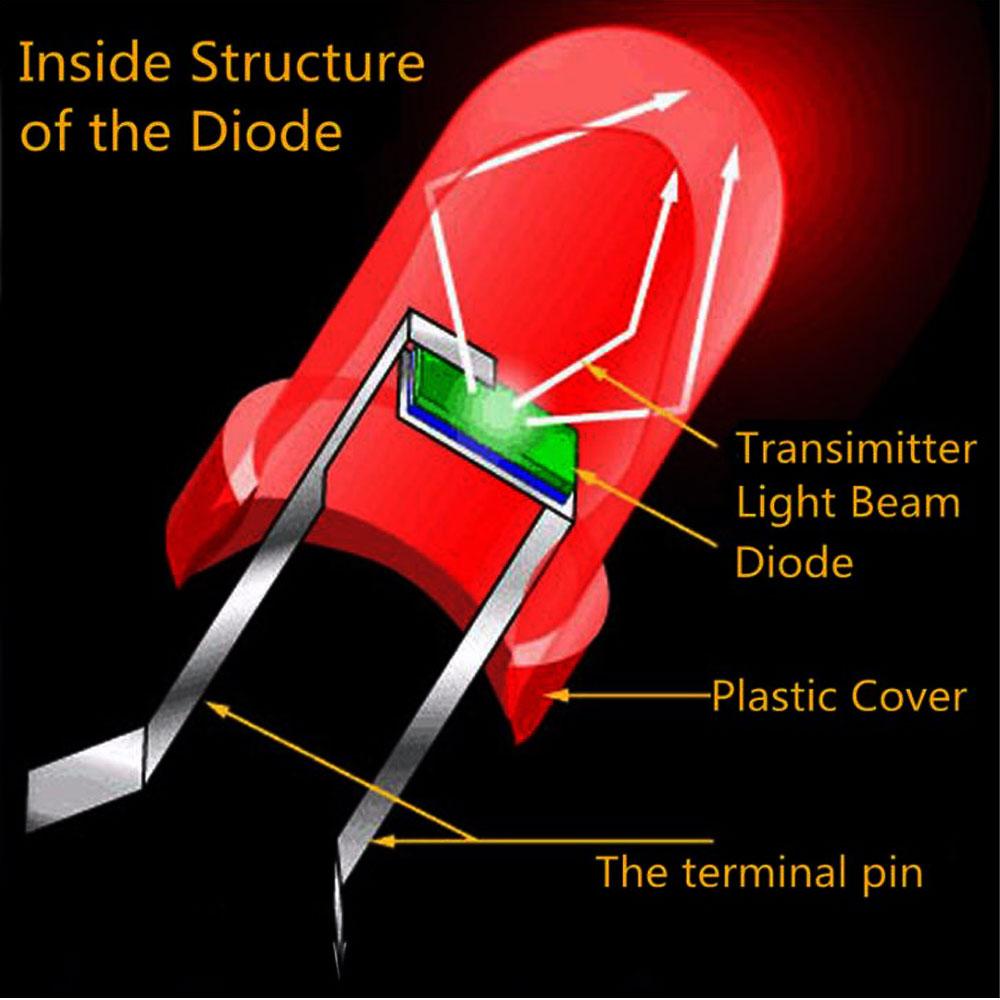 Diode LED หลอด Led ไดโอด Diy ต่อวงจรไฟฟ้า 10 ดวง (สีขาว) - wekoshop ...