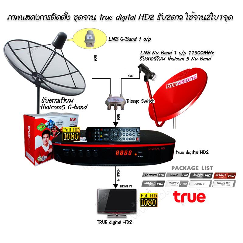 TRUE DIGITAL HD1 ดาวเทียม และดู แพ็คเก็จทรูได้ด้วย มีโปรดูฟรี 6 เดือน ...