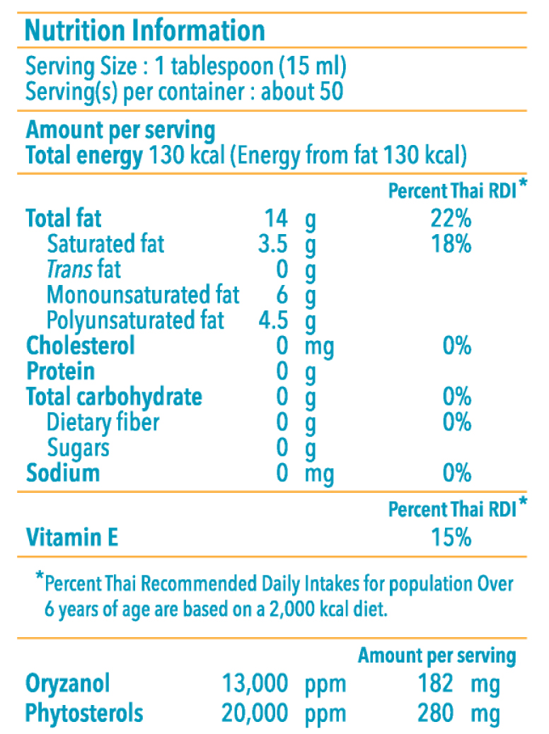 ไรซ์ลี่(Ricely) น้ำมันรำข้าว โอรีซานอล 13000 ppm. (750 มล.x6 ขวด ...