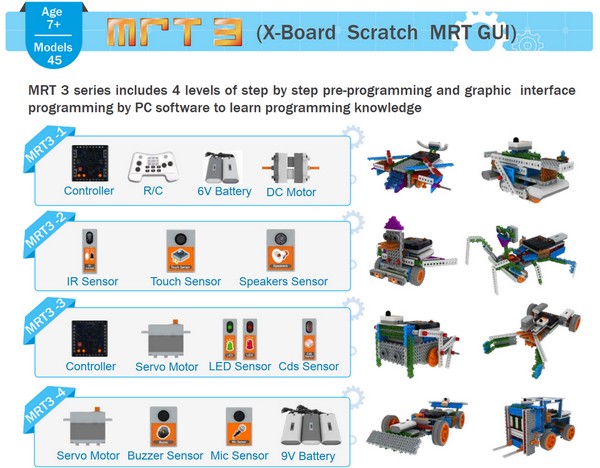 ชุดทดลอง iKids Robot MRT 3 Full Kits - SE-ED - ThaiPick