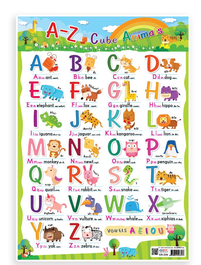 NEW!! โปสเตอร์เรื่องเครื่องมือและวัสดุช่าง EQ-581 โปสเตอร์กระดาษอาร์ตมัน สื่อการเรียนรู้ สื่อการ ...