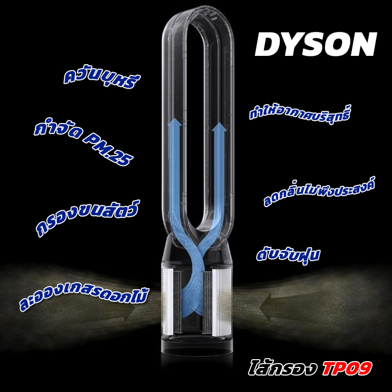 ไส้กรองอากาศ Dyson รุ่น TP07 TP09 กรองฝุ่น กรองกลิ่น PM2.5 ควัน สารก่อภูมิแพ้ Dyson Pure Cool ...
