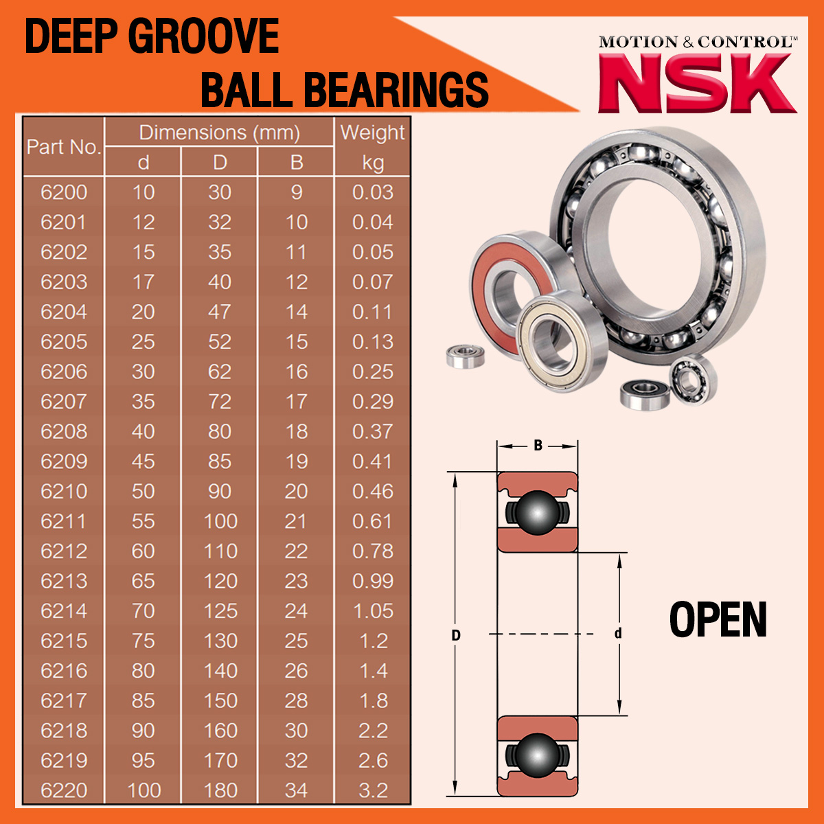 6206 6207 6208 6209 6210 NSK ตลับลูกปืนเม็ดกลม แบบไม่มีฝา OPEN (DEEP ...