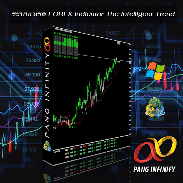ระบบเทรด FOREX Indicators The Intelligent Trend V1.1 MT4 | Lazada.co.th