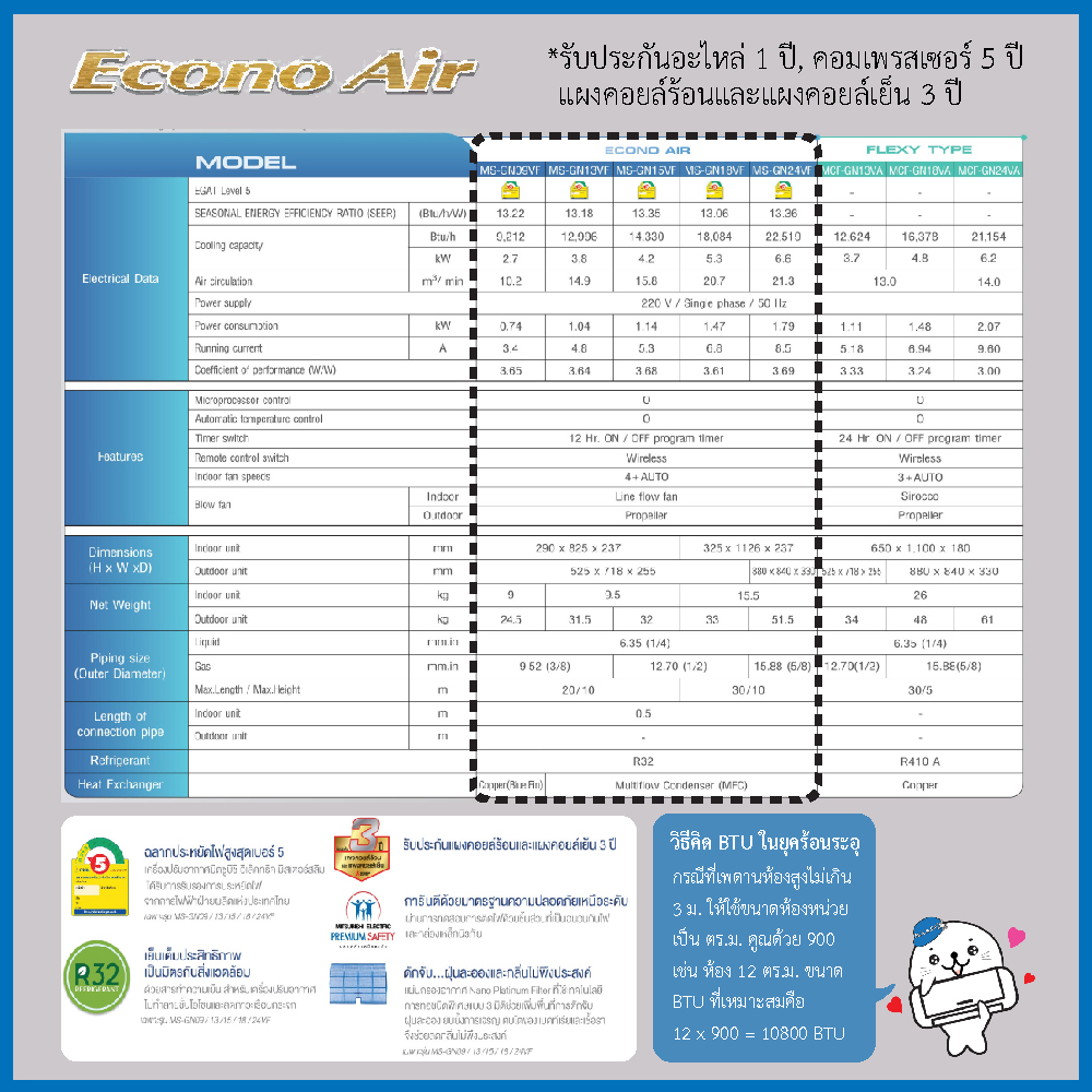 MITSUBISHI ELECTRIC แอร์ รุ่น ECONO AIR NON-INVERTER GN [เฉพาะเครื่อง ...
