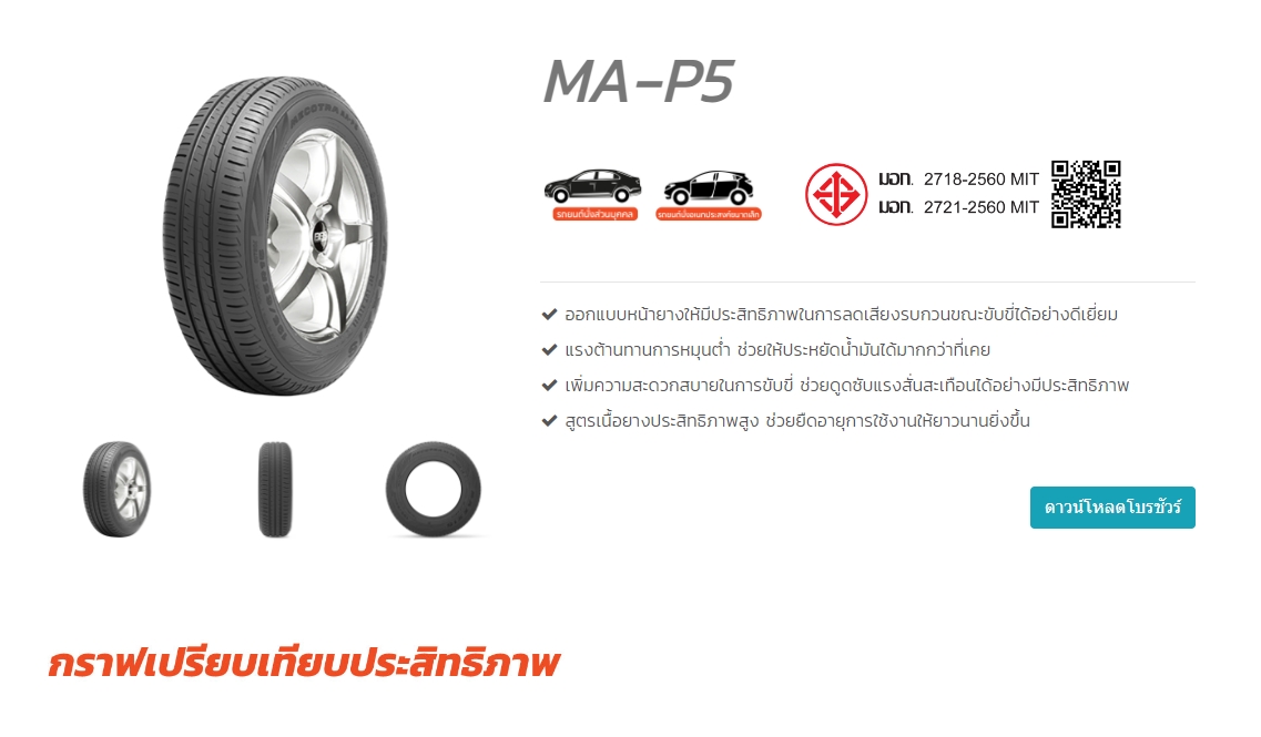 ส่งเร็วส่งไว ยางรถยนต์ Maxxis ปี24 รุ่น Maxxis map5 (1เส้น) ขอบ 14 15 ...