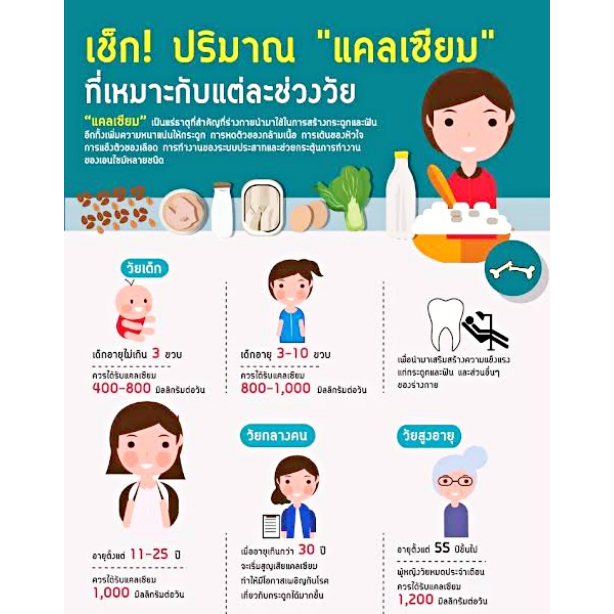 ** Kal-Cee แค็ล-ซี ** รสส้ม [แพ็ค 4หลอด x10เม็ดฟู่] [Kalcee Calcium ...