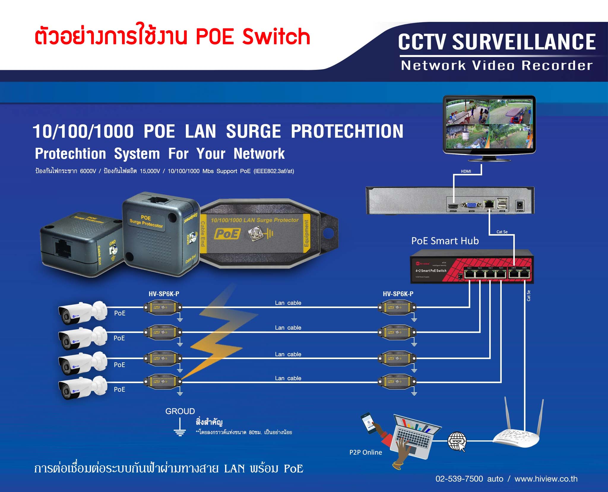 LINK 4-Port Giga PoE Switch 4 FE (PoE) + 1 GE (60W) รุ่น PSG-3104 - WIS ...