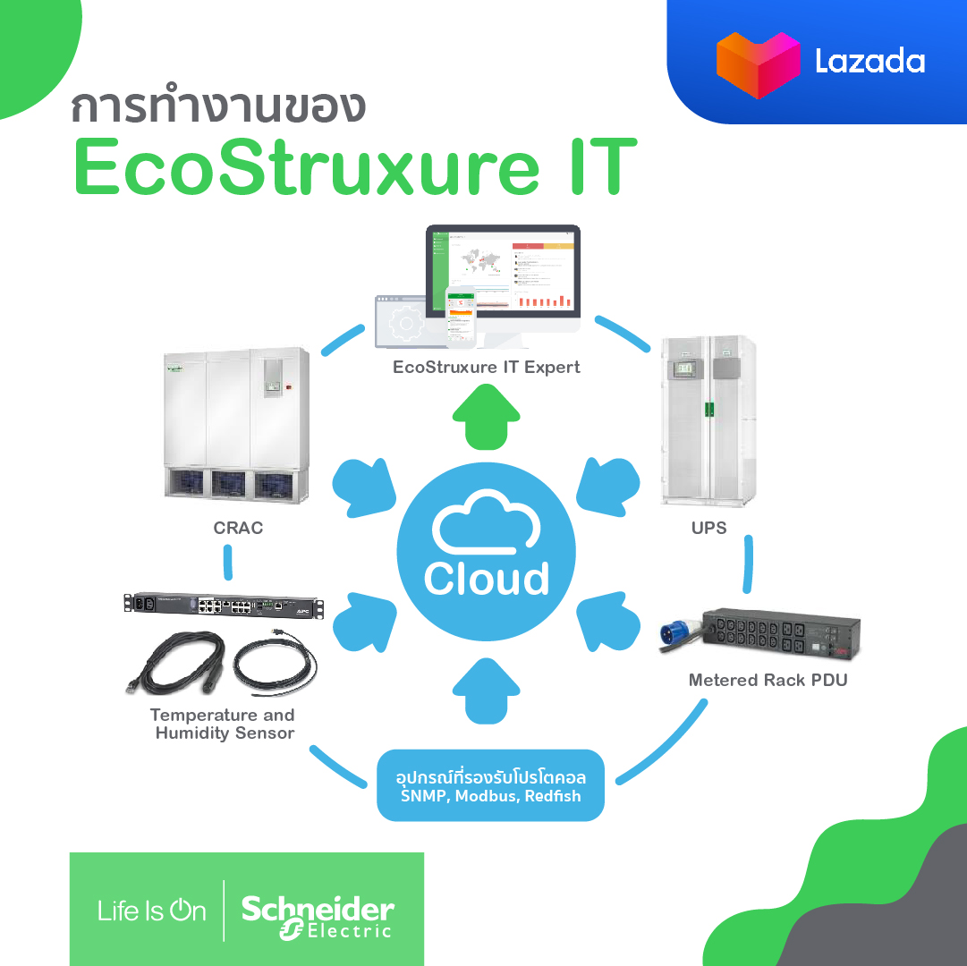 EcoStruxure IT Expert Software คลาวน์ซอฟท์แวร์ตรวจสอบอุปกรณ์โครงสร้าง ...