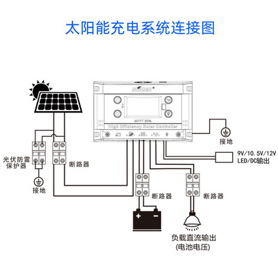 Suoer MPPT Charge Controller 30A 12V/24V Solar System Battery Charge Controller 30A ST-H1230 ...