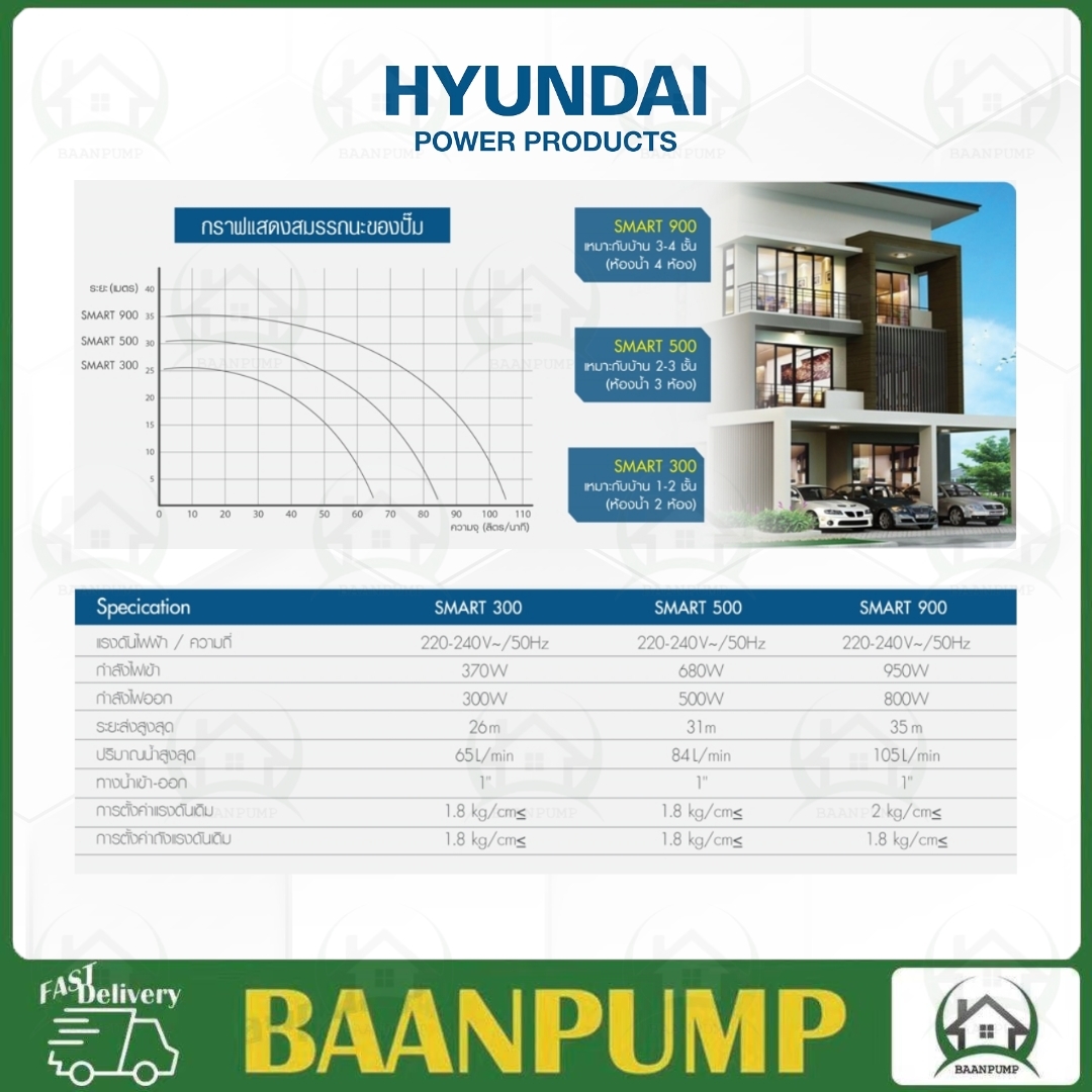 HYUNDAI ปั๊มน้ำอัตโนมัติ รุ่น HD-WP-SMART300 ขนาด 300 วัตต์ 220V แรงดันคงที ใช้สำหรับน้ำเย็นและ ...