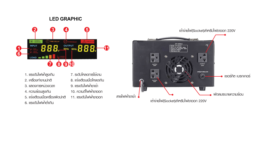 CBC STY 3KVA 14A เครื่องปรับแรงดันไฟฟ้าอัตโนมัติ ZTY3KVA 3000VA 14 แอมป์ แก้ปัญหาไฟตก ไฟเกิน ...