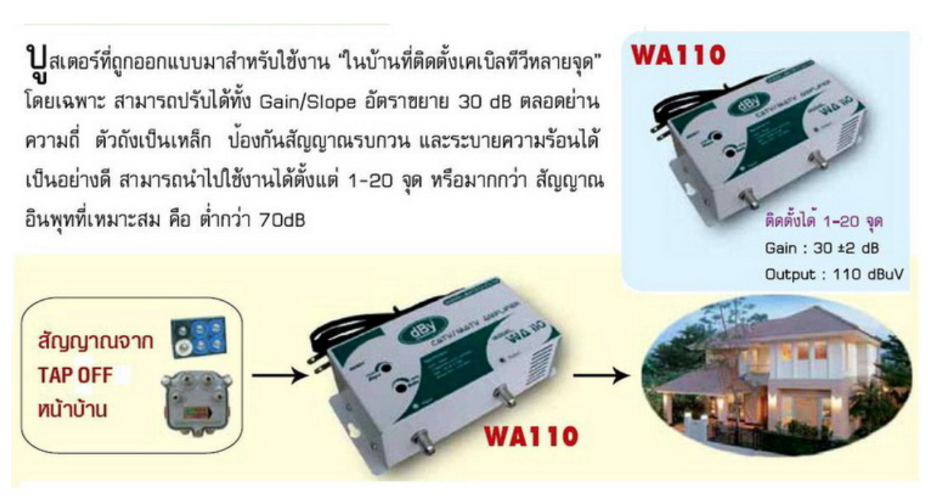 Leotech dBy-WA110 Booster ขยายอนาล็อกและดิจิตอล กล่องรับสัญญาณดาวเทียม ขยายได้สูงสุด 30 dB ปรับ ...