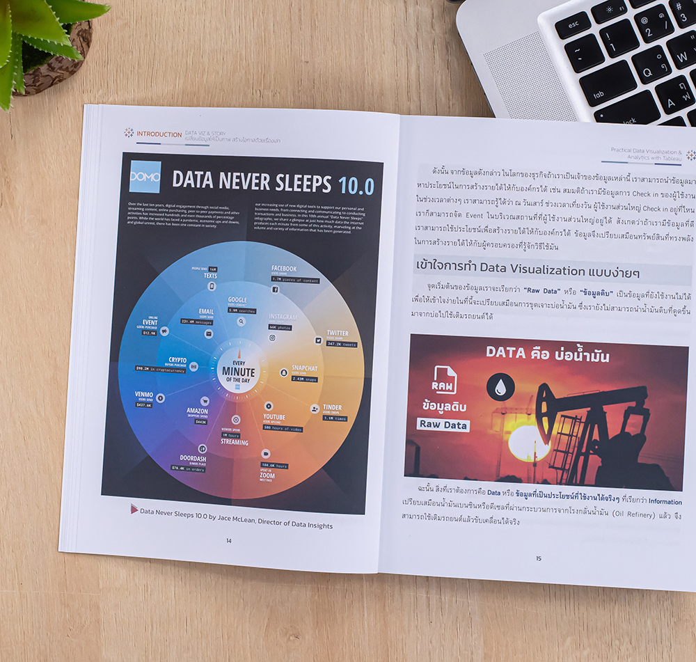 หนังสือPractical Data Visualization Analytics with Tableau - IDC Premier - ThaiPick