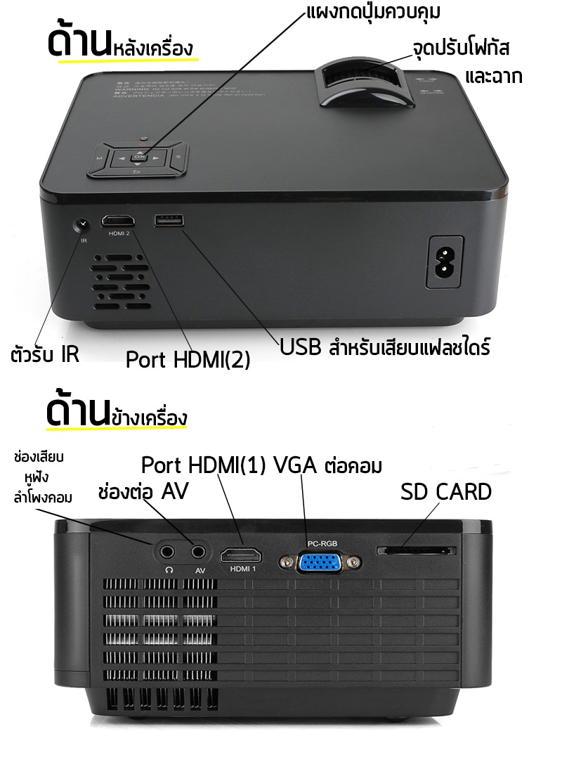 OWLENZ SD150 HD ใหม่ รุ่นปี 2020 เหนือชั้นด้วยรูปทรงทันสมัย และ ...