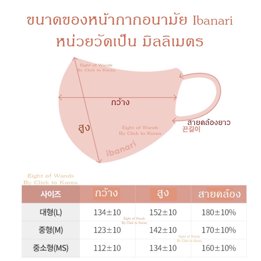 พร้อมส่ง -จัดส่งฟรี Ibanari Mask KF94 Lite Edition ซองละ1แผ่น เกาหลีแท้ ...