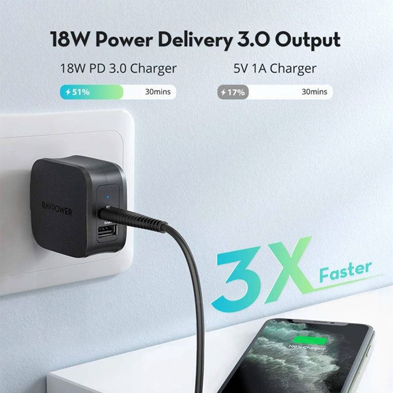RAVPower ที่ชาร์จแบต Wall Charger รุ่น RP-PC132 PD Pioneer 30W PD+USB-A 30W USB C Dual Port ...