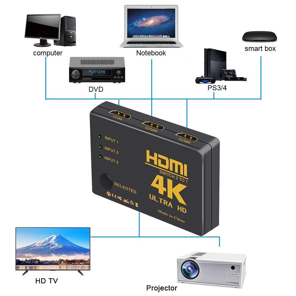 HDMI Switch 3 in 1 4K รุ่น ifswr-301 Selector 3 อินพุทเอาท์พุท 1 Switcher HDMI Switcher ความเร็ว ...