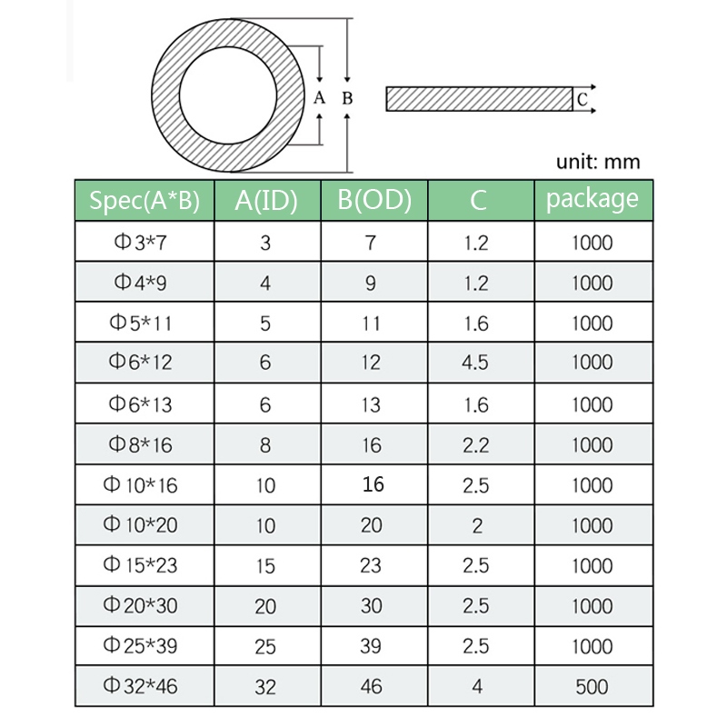 M2 M2.5 M3 M4 M5 M6 M8 M10 M12 M14 M16 M18 M20 M25 M32 Black Rubber Flat Washer Plane Spacer ...