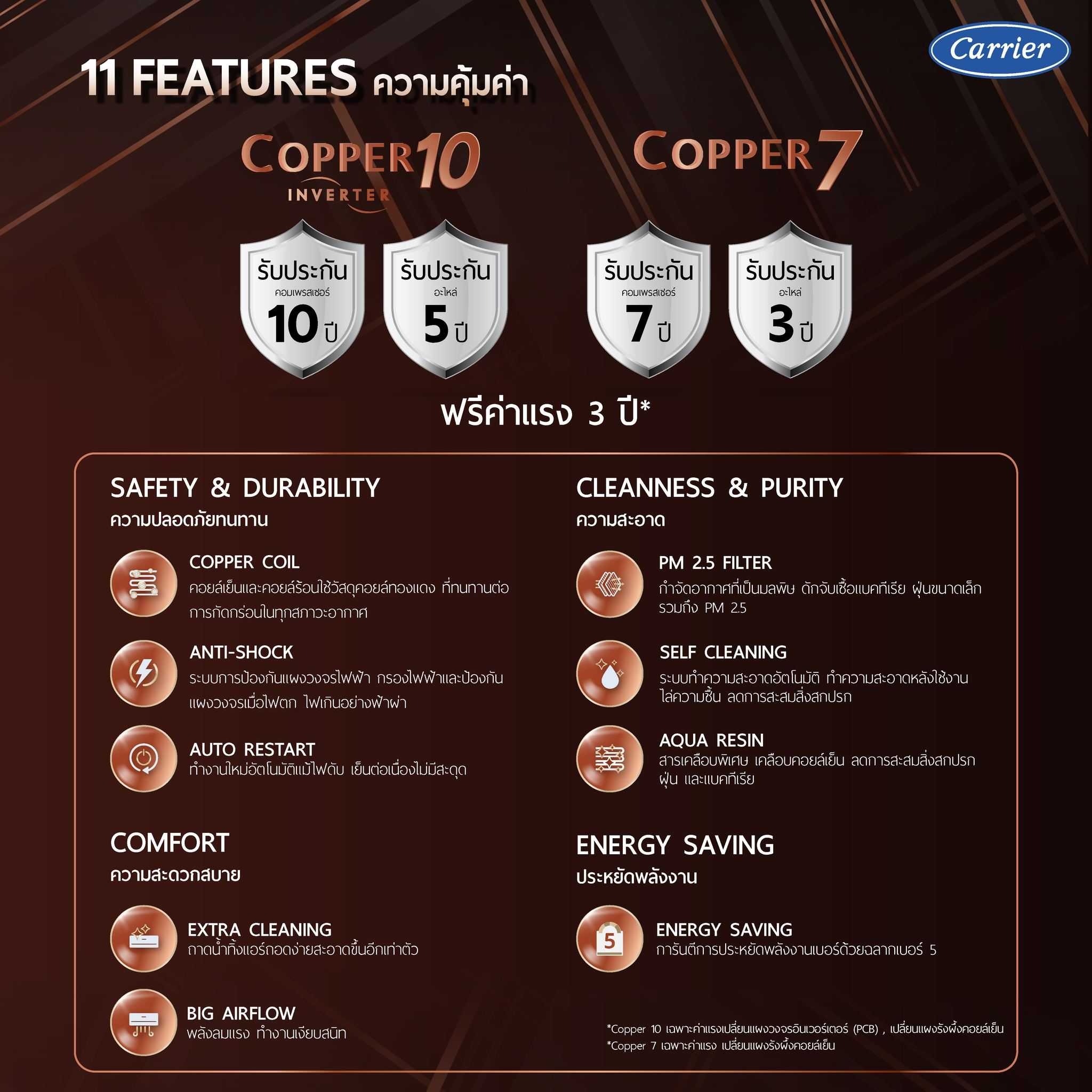 (ส่งฟรี/ผ่อน0%) Carrier แอร์ แคเรียร์ รุ่น Copper 7 (TSAA) Fix Speed เบอร์5 ปี 2022 ทน คุ้มราคา ...