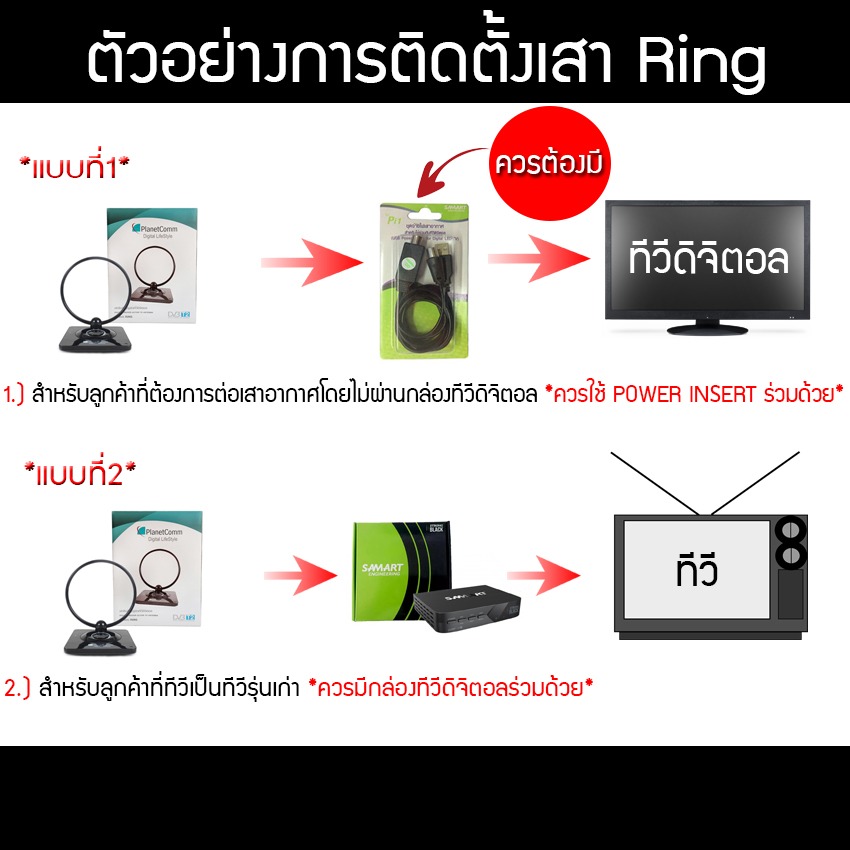 ชุดเสาอากาศทีวีดิจิตอล PlanetComm รุ่น Ring + กล่อง SAMART STRONG BLACK - STORETEX - ThaiPick