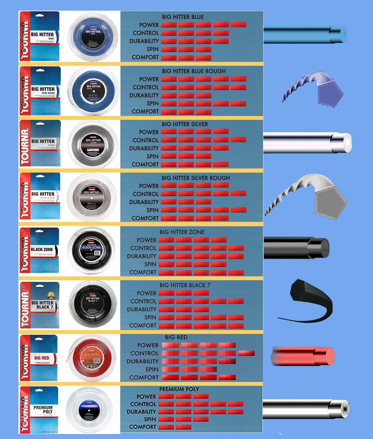 TOURNA BIG HITTER เอ็นเทนนิส Black 7 CUT 40ft12m. (ตัดแบ่งจากม้วนใหญ่ ...