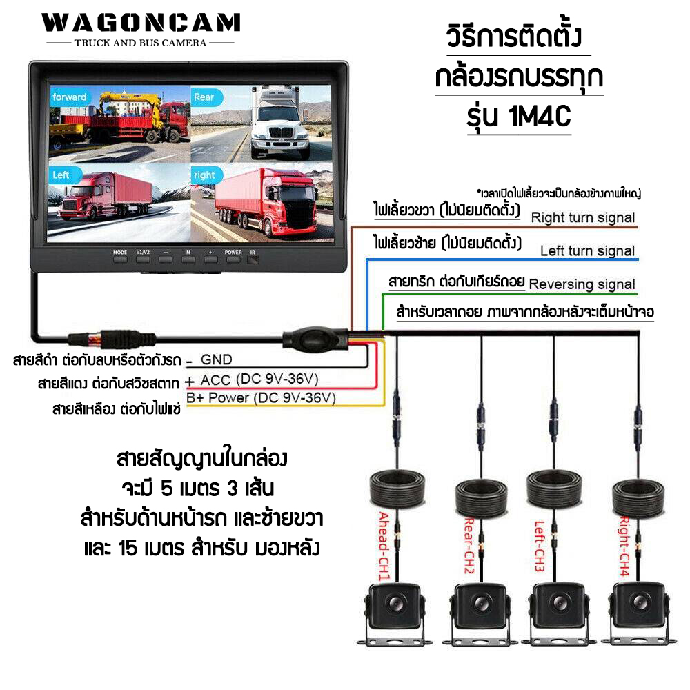 WAGONCAM กล้องรถบรรทุก กล้องติดรถบรรทุก24v กล้องรถบัส แบบภายนอก รุ่น 1M4C กล้อง 4 ตัว พร้อมจอ ...