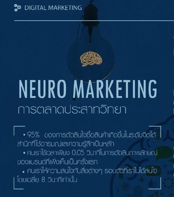 ระวัง แอดมินมีร้านเดียว PRO NUERO MARKETING สั่งให้ลูกค้าซื้อทันทีโดย ...
