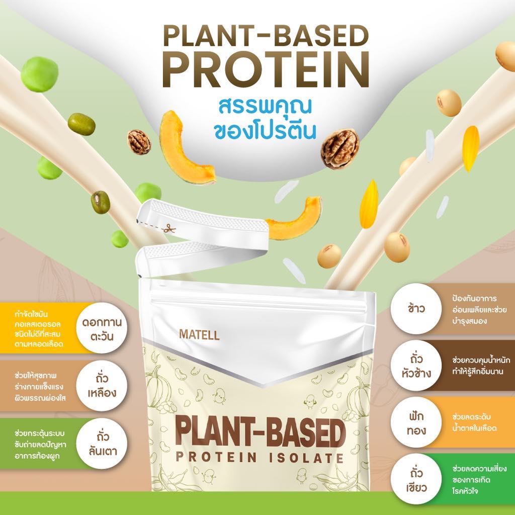 ส่งฟรี แพลนต์เบสด์ ไอโซเลท โปรตีนพืช Matell Plant-based Protein Isolate ขนาด 908 กรัม - shopping ...