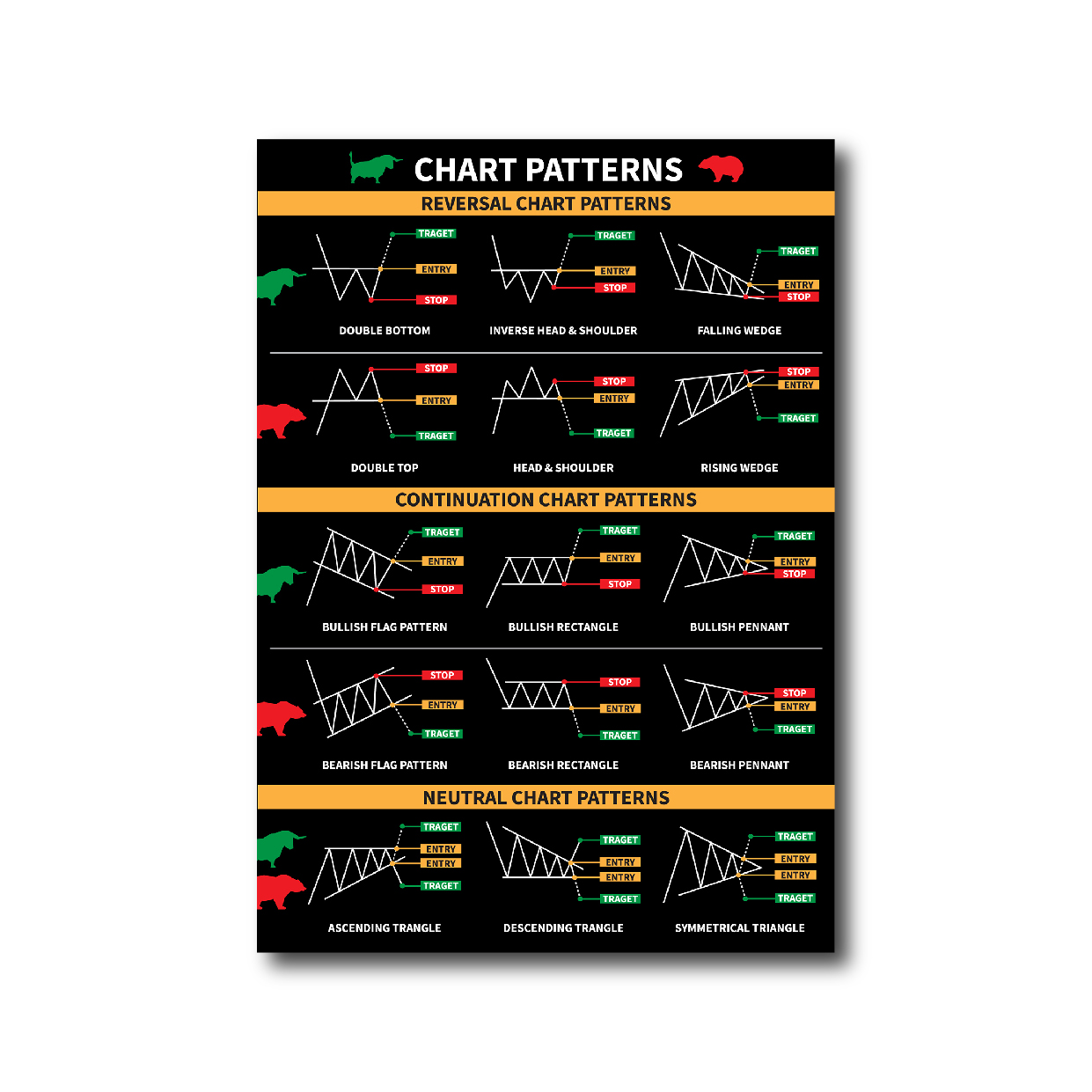 โปสเตอร์หุ้น ชาร์ตแพทเทิร์น Chart Pattern (Size A3) กราฟเทคนิค หุ้น ...