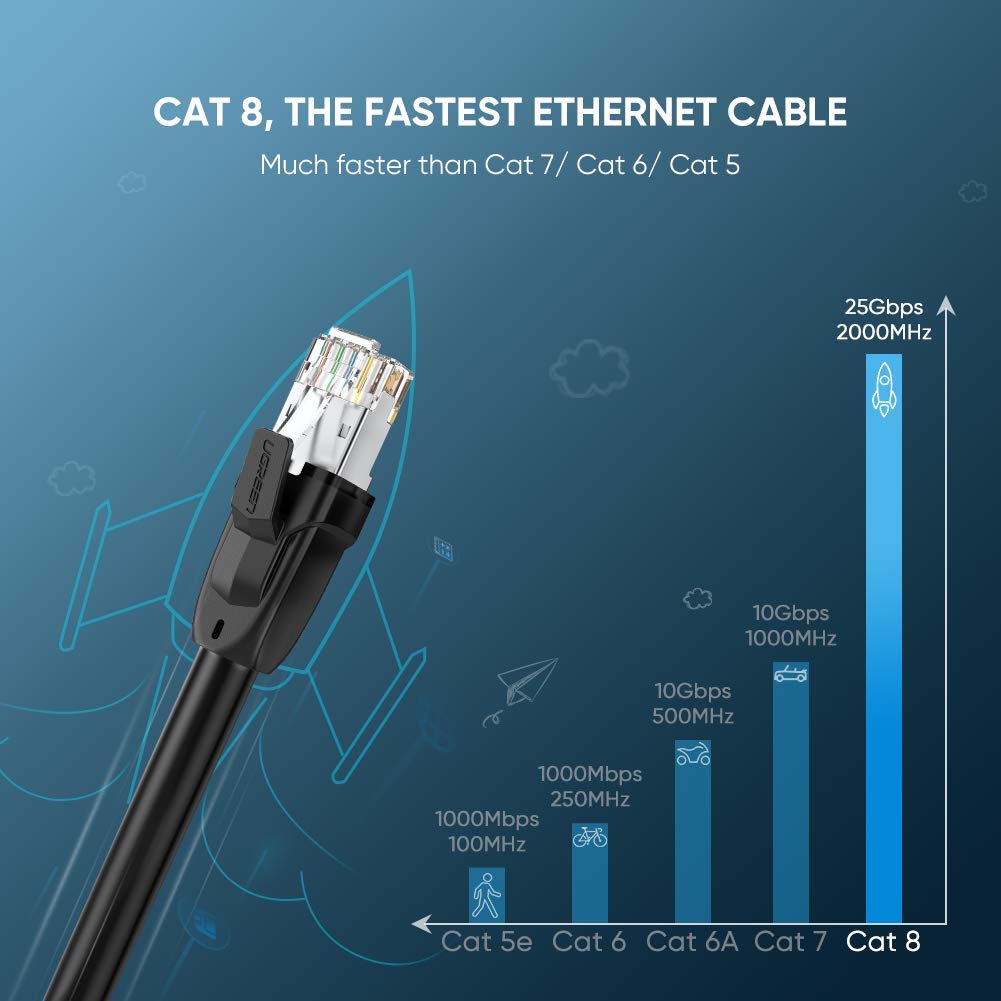 UGREEN สายแลน Cat 8 Ethernet Patch Cable Gigabit RJ45 Network Wire Lan Cable รุ่น 70327 ยาว 1M ...
