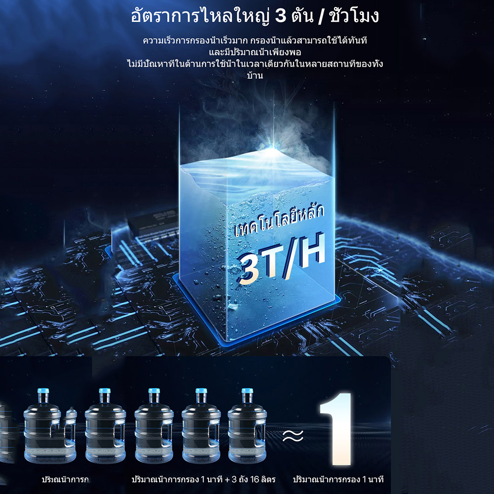LESSO กรองน้ำบาดาล 50 เครื่องกรองหยาบ 3TH ไหลขนาดใหญ่ สำหรับตัวกรอง ...