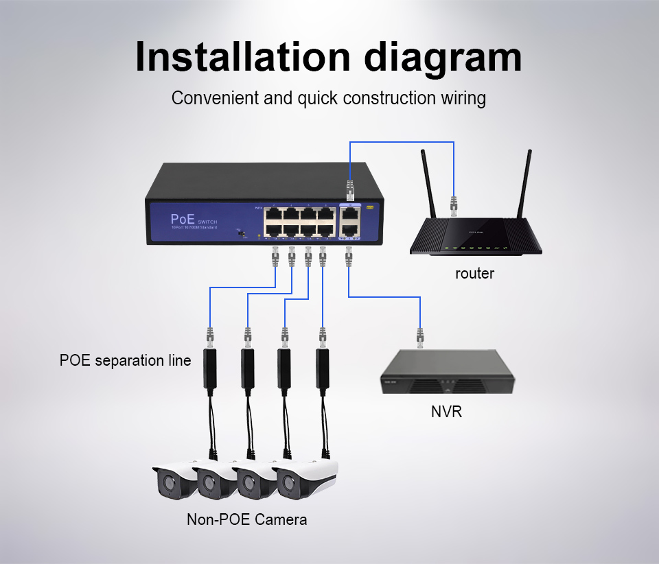 Active PoE Splitter Power Over Ethernet 48V to 12V 1A-2A 10100Mbps ...