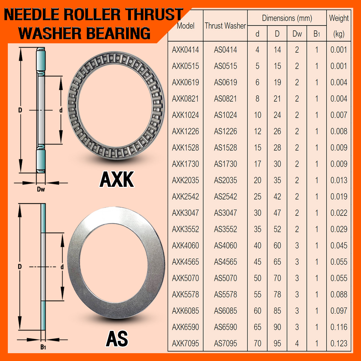 AXK5578 (55x78x3 mm) ตลับลูกปืนกันรุนเม็ดเข็ม (NEEDLE ROLLER THRUST ...
