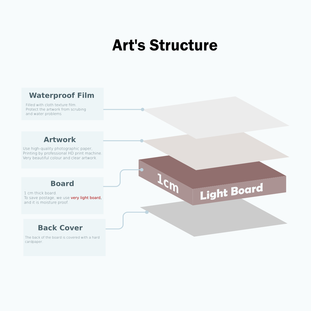 3Pcs 30X40CM Framed Wall Paintings Nordic Landscape Wall Art Decoration ...