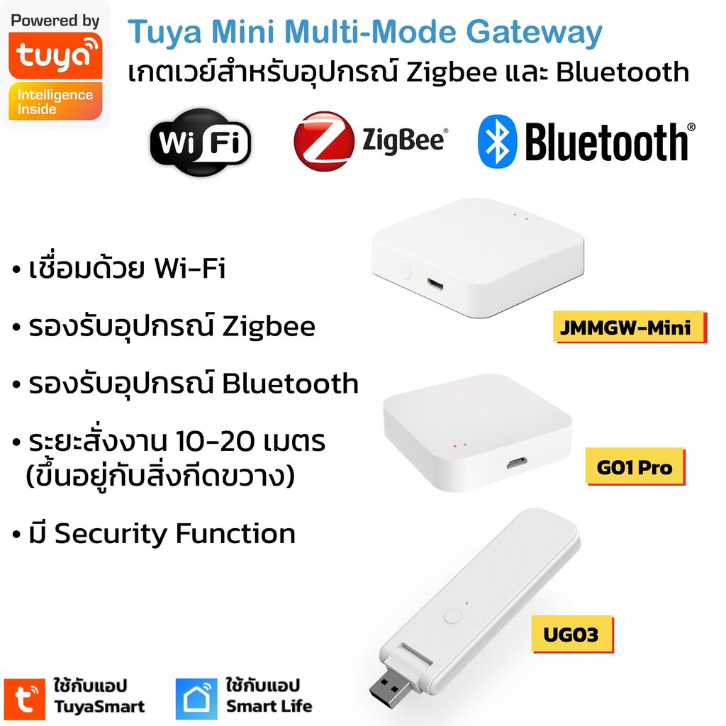 Monit RealTime 7 สายคาดหน้าอกวัดชีพจร (Dual Mode) Bluetooth และ ANT ...