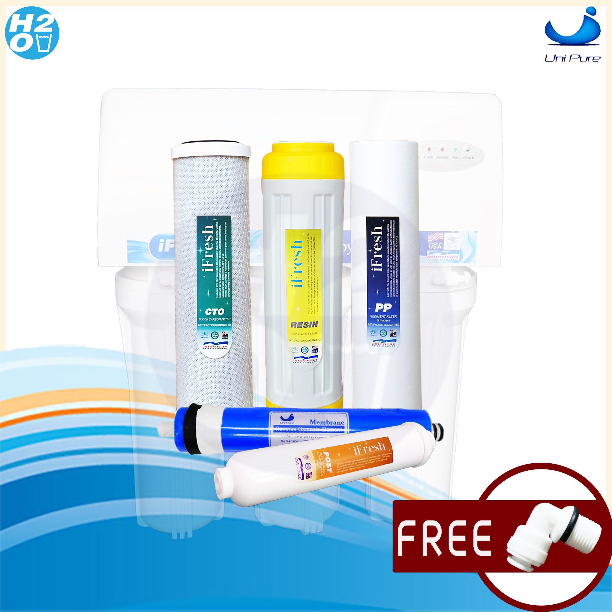 iFresh ชุดไส้กรองน้ำ iFresh เครื่องกรองน้ำ RO 75 GPD ไส้กรอง PP Resin CTO Ro Membrane Post ...