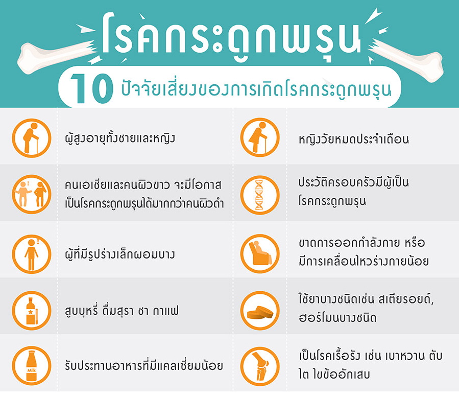 แคลเซียมแผง Calcap Calcium 1500 mg บำรุงกระดูกและฟันที่แข็งแรง แบบแผง ...