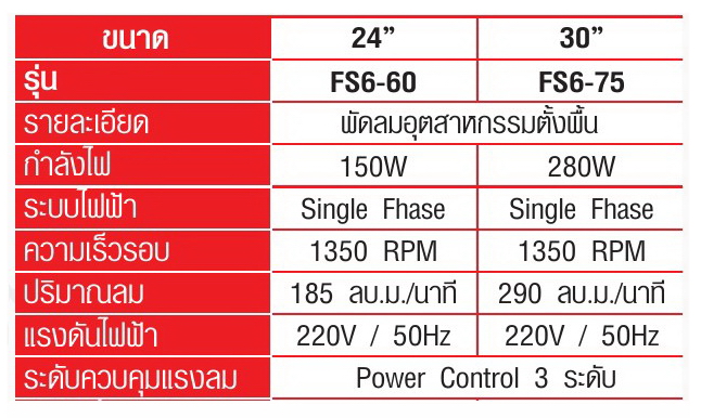POLO พัดลมอุตสาหกรรม ตั้งพื้น พัดลมโรงงาน ปรับแรงลมได้ 3 ระดับ ขนาด 24 นิ้ว และ 30 นิ้ว รุ่น FS6 ...