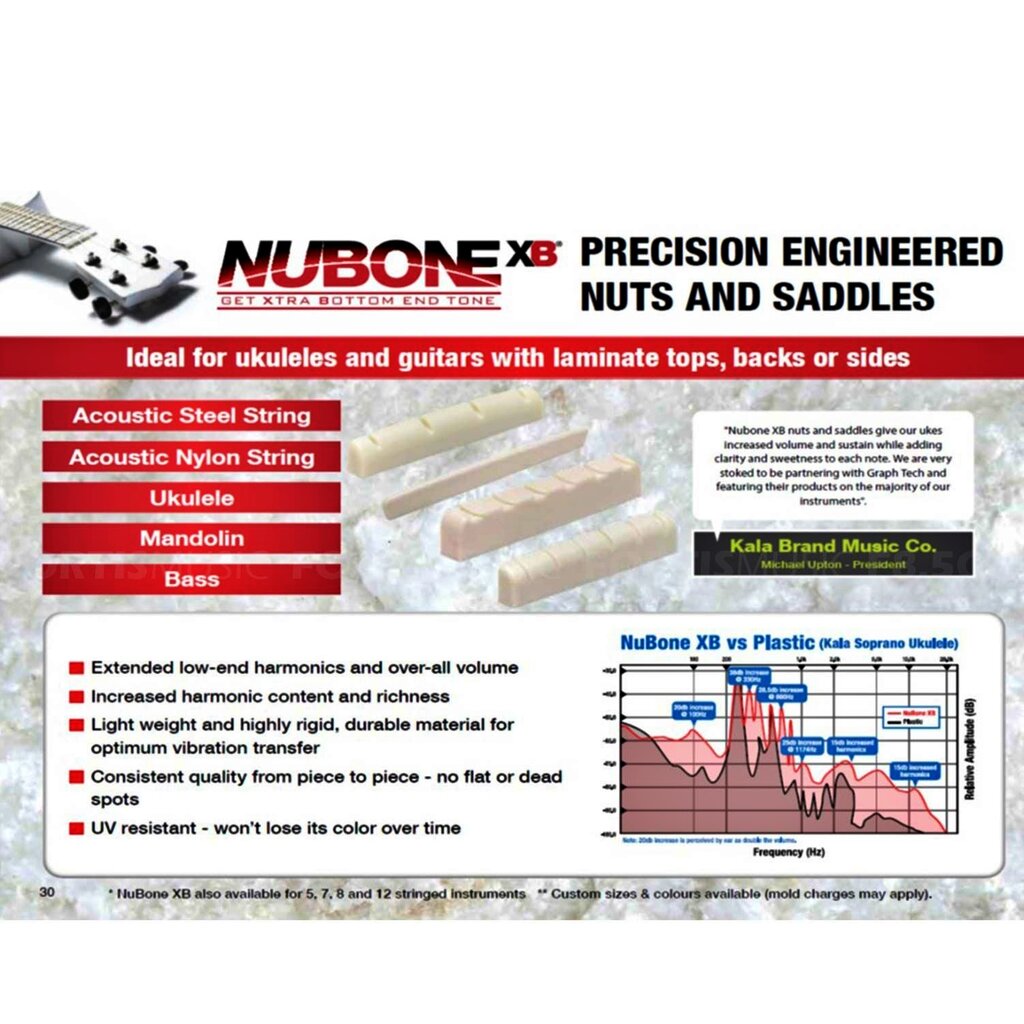 (ของแท้/รุ่นTUSQ&NuBone XB) หย่องกีต้ารโปร่ง Nut & Saddle Graphtech TUSQ NuBone XB Set Guitar ...