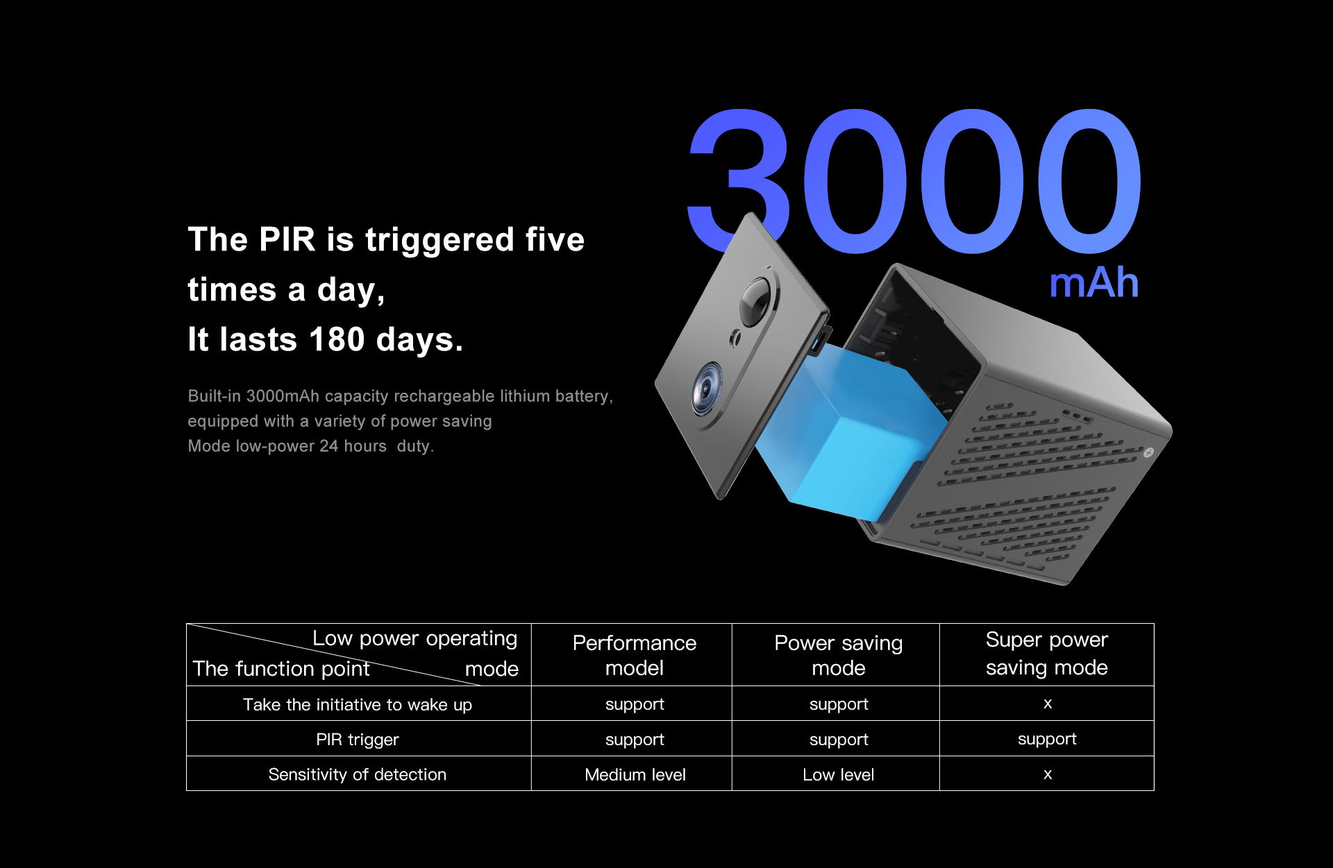 Vstarcam CB75 4G กล้องวงจรปิดใส่ซิมได้ กล้องจิ๋วมีแบตในตัวชัด3MP พกพา ...