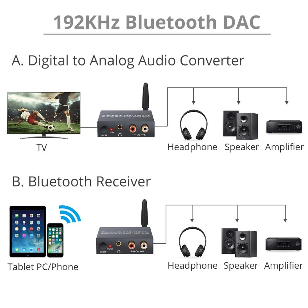 PROZOR DAC Digital to Analog Audio Converter Bluetooth Compatible Power ...