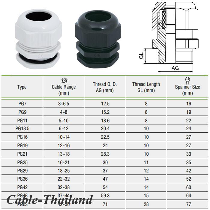 เคเบิ้ลแกลนด์ PG19 cable gland Range 12-16 mm. มีซีลยางกันน้ำ - Cable-Thailand - ThaiPick